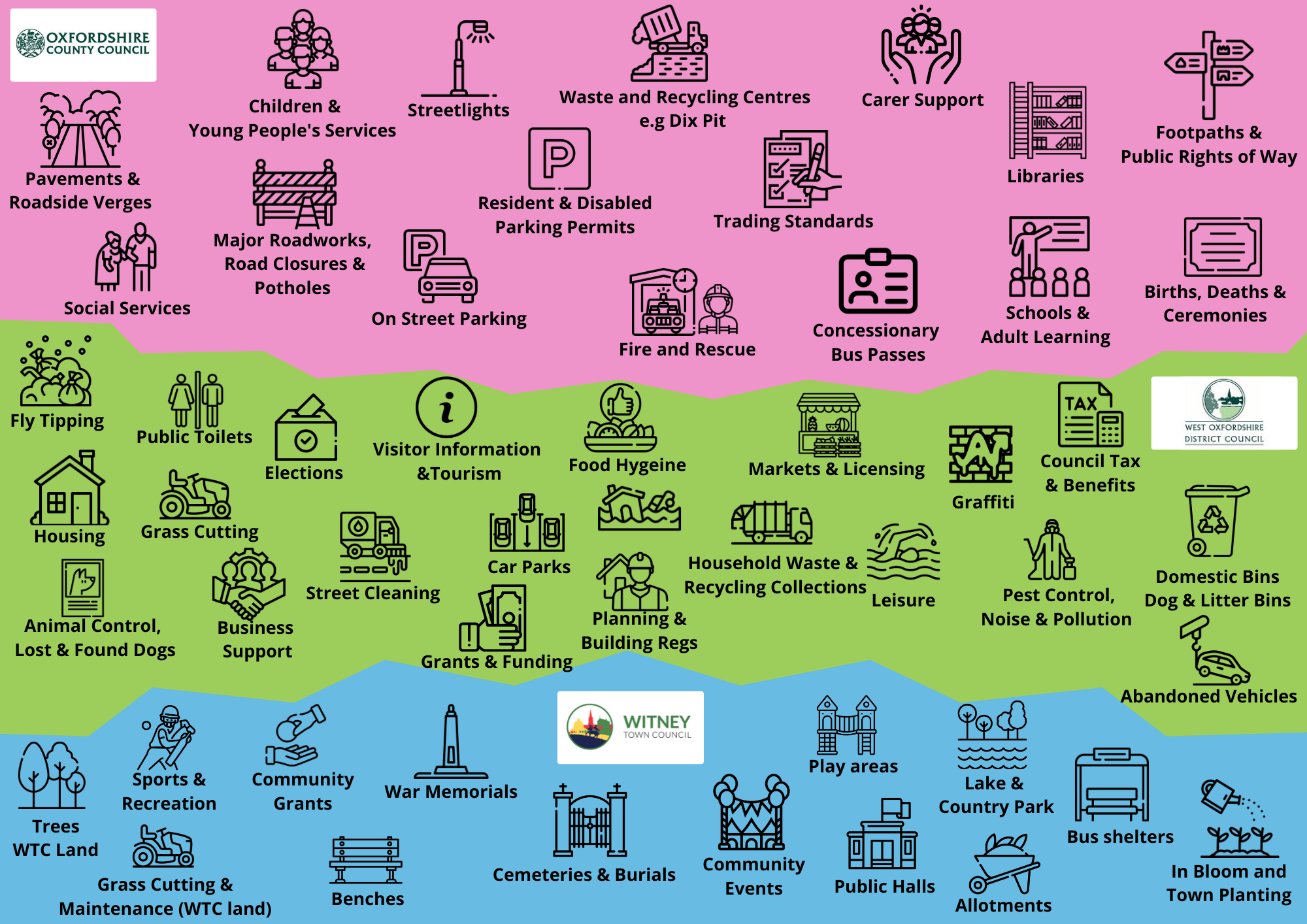 A-Z of Council Services